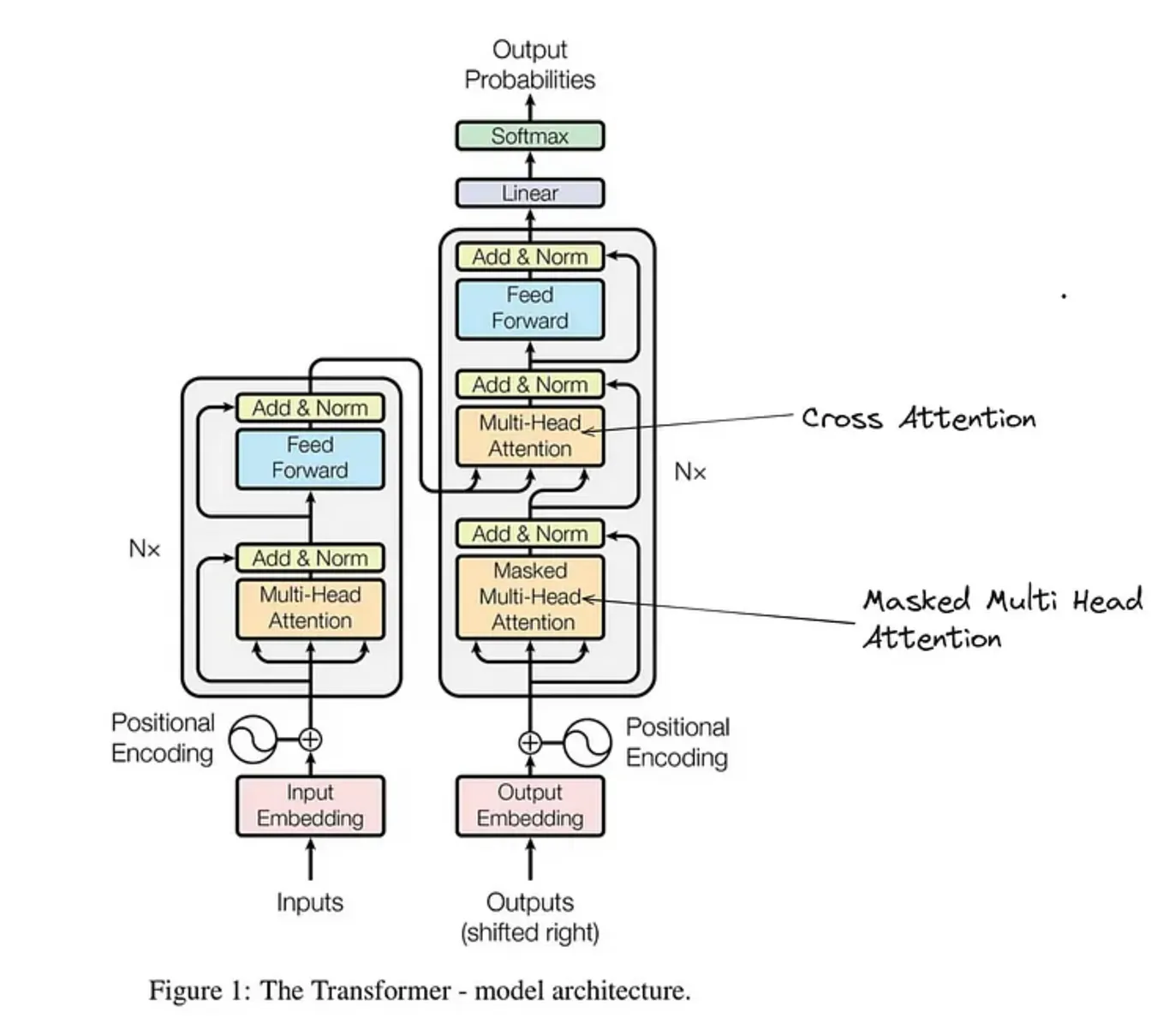 Bayesian Optimization: Smarter Hyperparameter Tuning for Machine Learning | by Sachinsoni | Medium