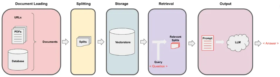 Semantic Kernel: Natural Language to SQL Query Generation using Azure ...