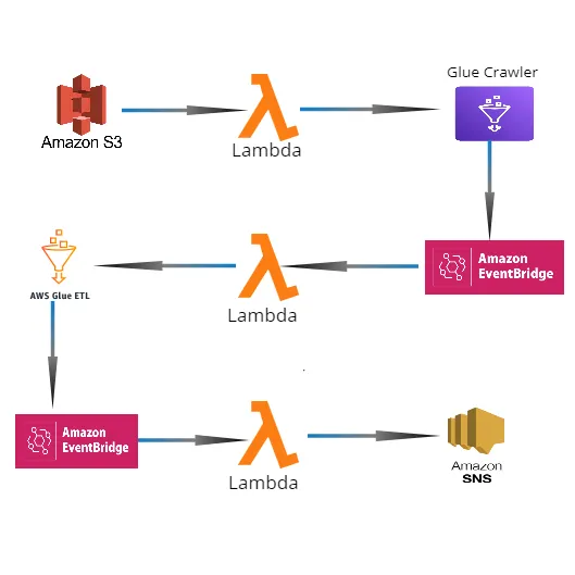 Installing a Graphical User Interface (GUI) on AWS EC2 Linux-2 Instance and accessing it over a ...