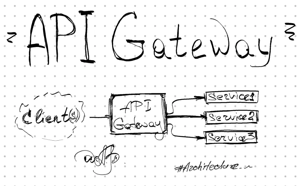 Getting Started with IdentityServer4: Simple Example for Tokens and ...