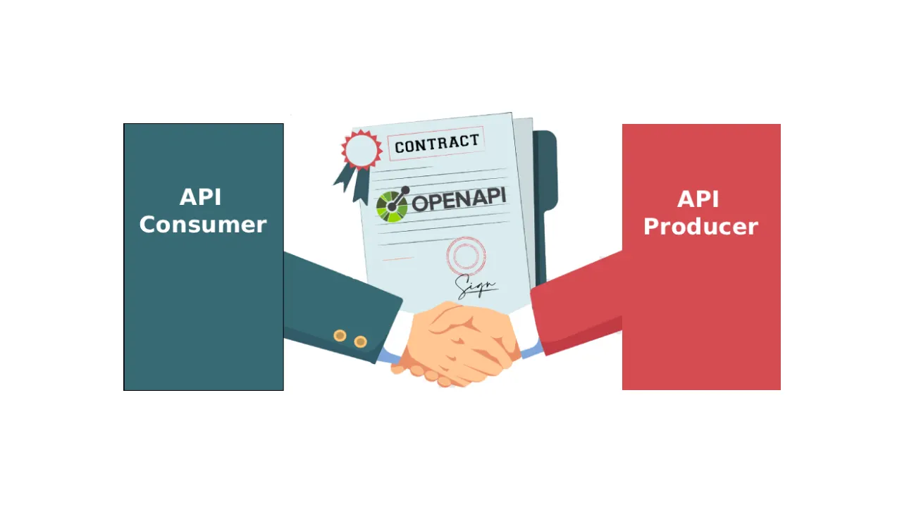 Swagger-Codegen: Auto-generating Client SDKs from OpenAPI ...