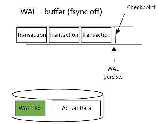 Solving The “the Given Value Of Type String From The Data Source Cannot 2443