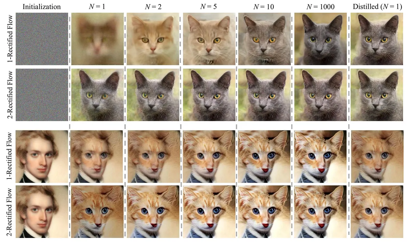 Temporal Graph Networks (TGNs) Implementation in Pytorch | by Abdulkader Helwan | Stackademic