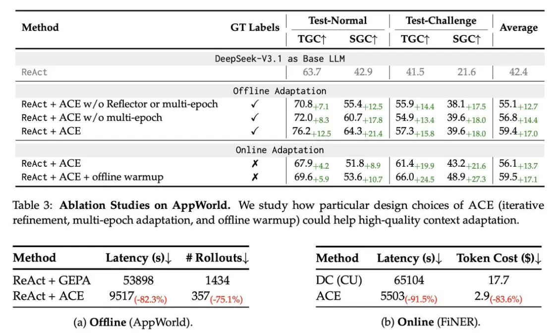 Introduction to Microsoft GraphRAG | by Ken Lin | Medium