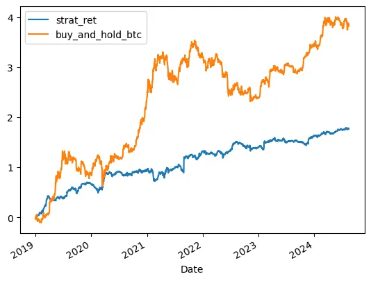 Statistical Arbitrage in Cryptocurrencies — Part 1 | by Johnny Tung ...