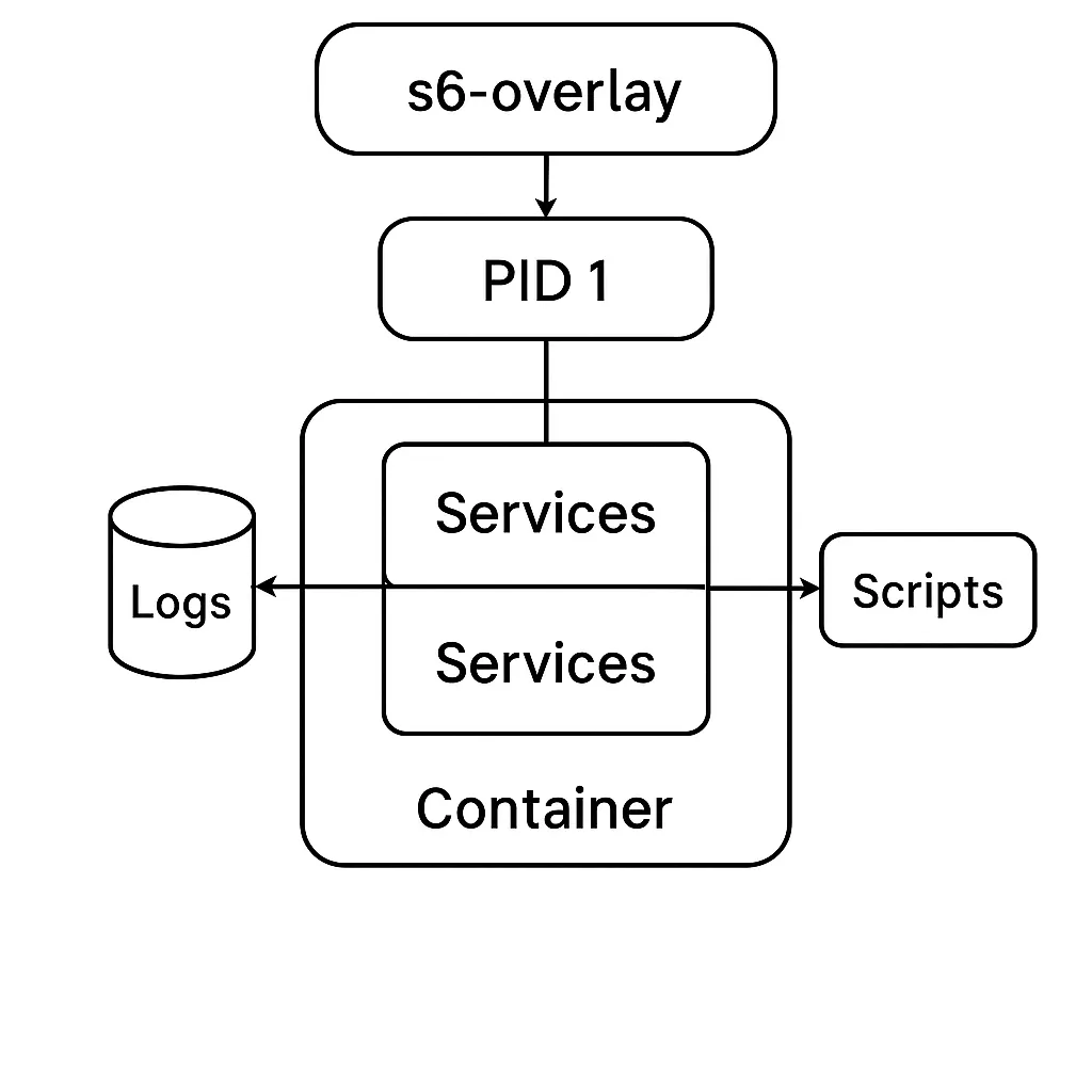 Step-by-Step Guide: Setting Up and Connecting MySQL on EC2 Ubuntu Instance | by Rohan Varma | Medium