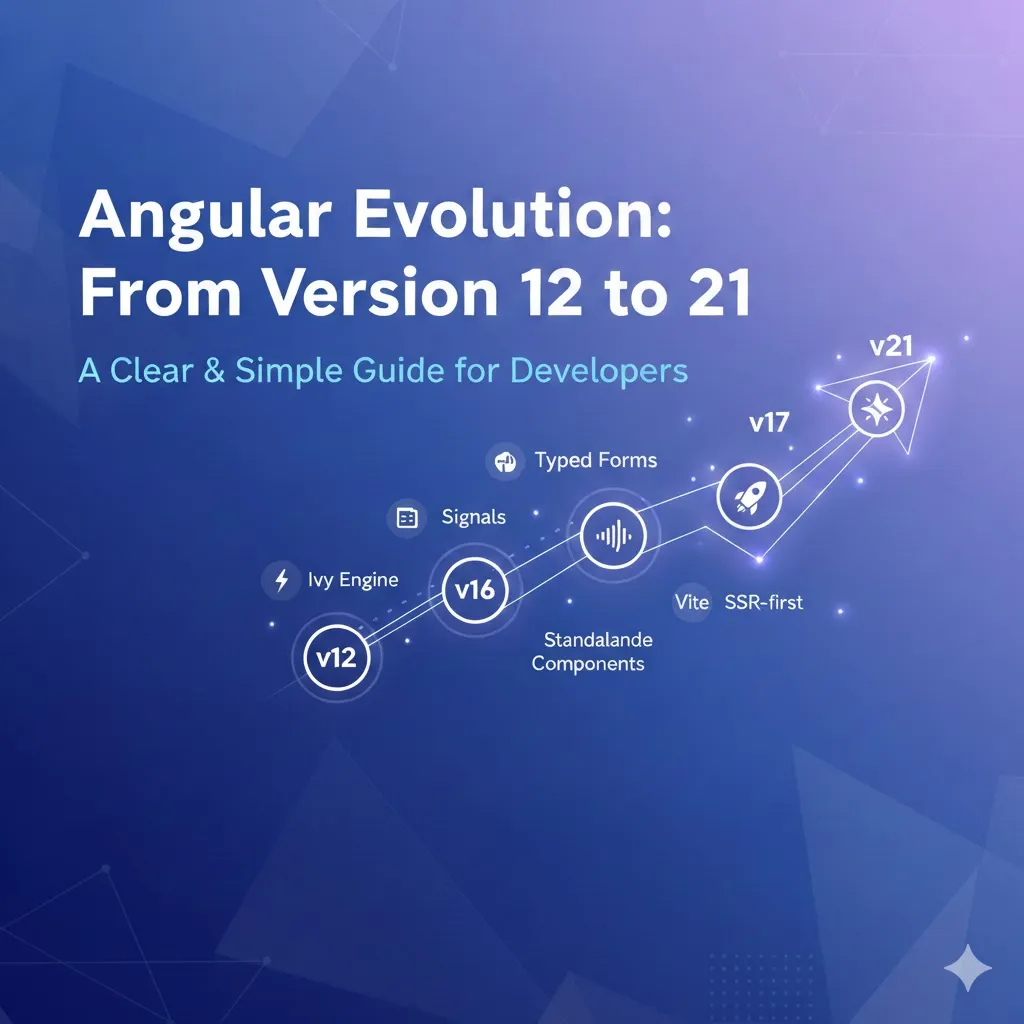 ngAfterViewInit? Meet Angular’s New Rendering Lifecycle Hooks! | by ...