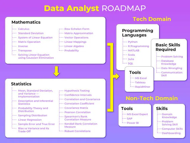 How to learn Microsoft Excel in 2025: Step-by-Step Guide | by Data Analytics | Medium
