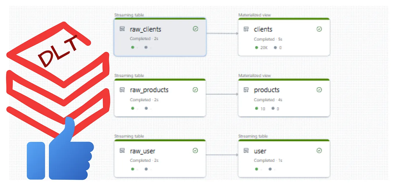 Building a Cost-Effective Data Pipeline with Airflow, Power BI, and DuckDB | by Mariusz Kujawski ...