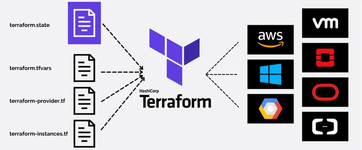 Handling Environment Variables in Docker Compose for Secure and Flexible Configurations | by ...