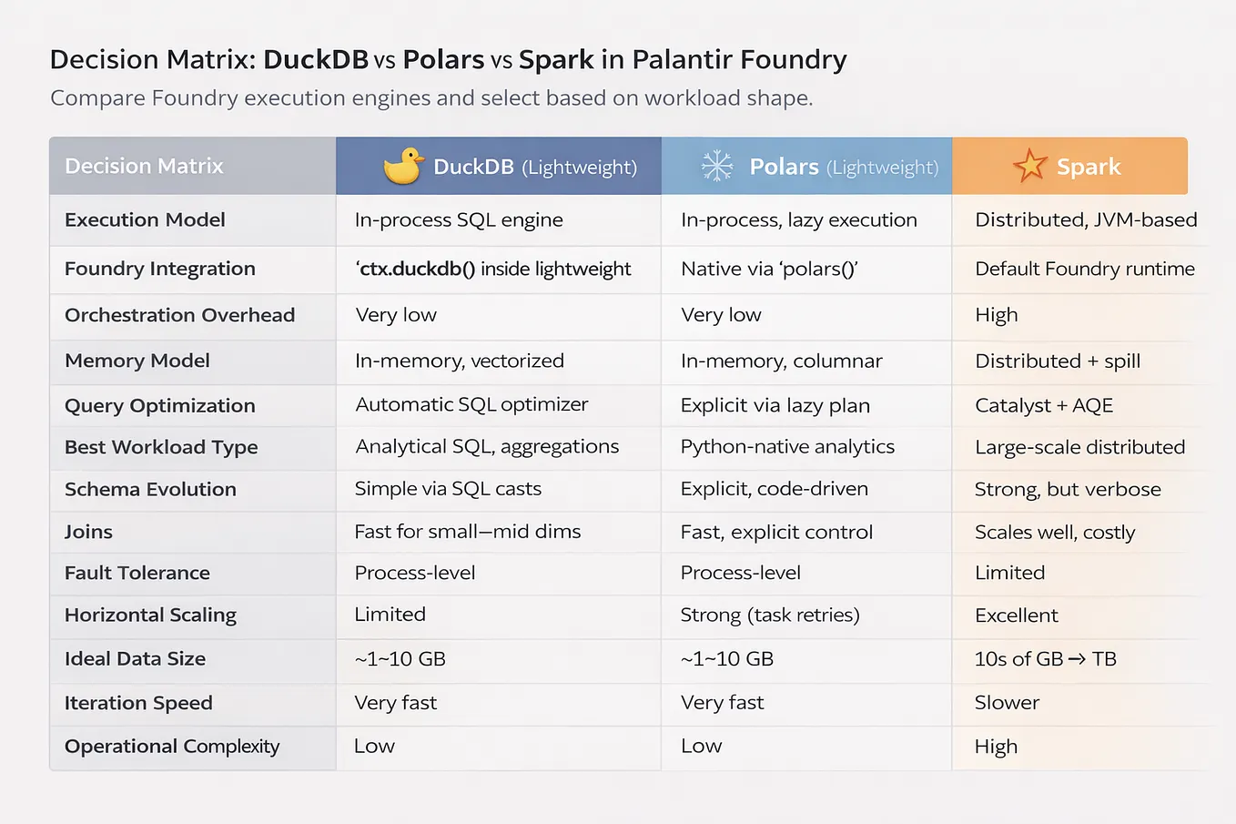 Understanding Workflow Lineage in Palantir Foundry: How Dependency ...