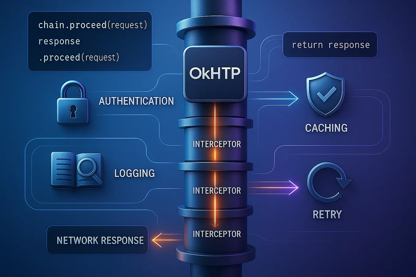 Understanding CoroutineContext & Dispatchers in Kotlin: Master Async ...