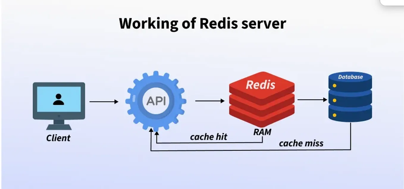 Implementing SAML Authentication in a Node.js Application for Microsoft Entra IDP | by ...