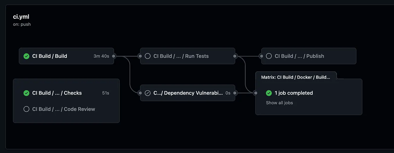 Production-Ready ArgoCD: Building a Scalable GitOps Architecture with ...