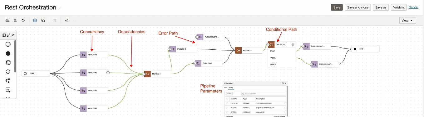 Best Practices in OCI Data Integration | by David Allan | Medium