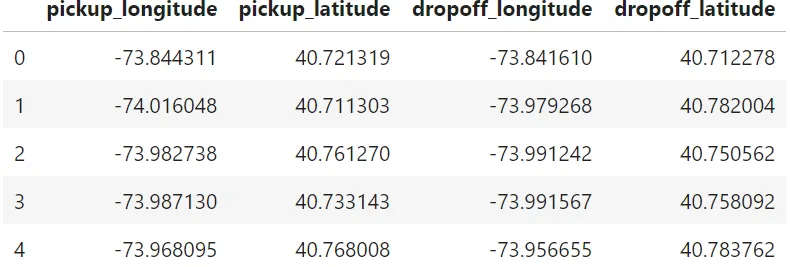 Target Encoding Vs. One-hot Encoding with Simple Examples | by Svideloc ...