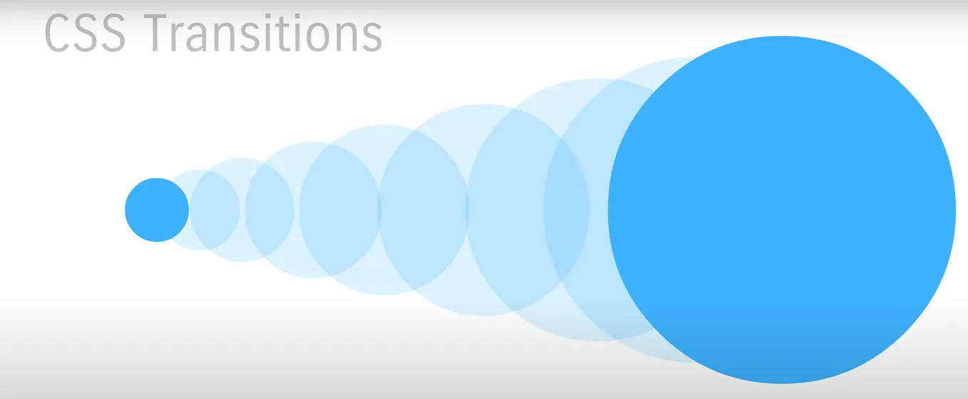 CSS Guide for Transforms and Transitions | JavaScript in Plain English