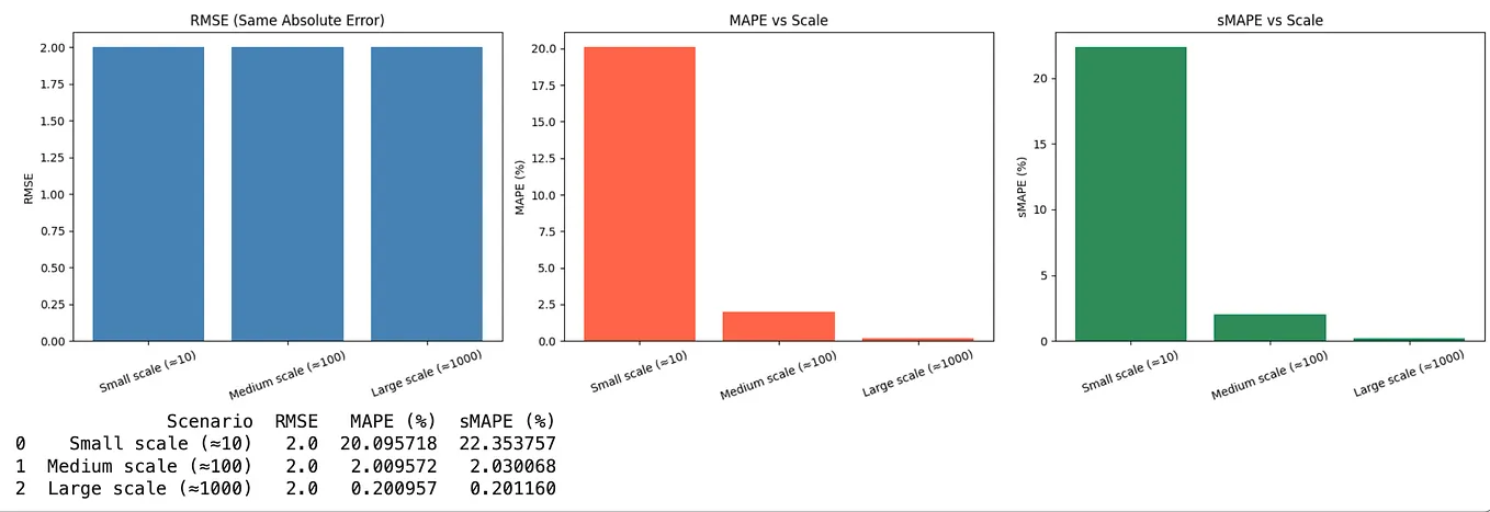 Exponential Smoothing for Time Series Forecasting: A Practical Guide with Python | by Gustavo R ...