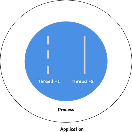 SOLID Principles for iOS developers | by Aaina jain | Swift India | Medium