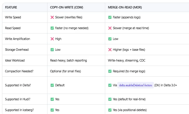 How to Insert Data from a Non-Partitioned Internal Databricks Table into a Partitioned Internal ...