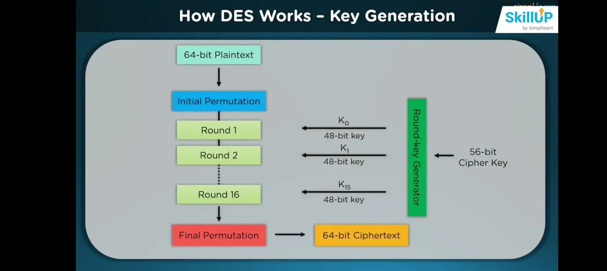MD5: A Closer Look at Its Advantages and Why It Still Matters in Tech | by Cryptography In ...
