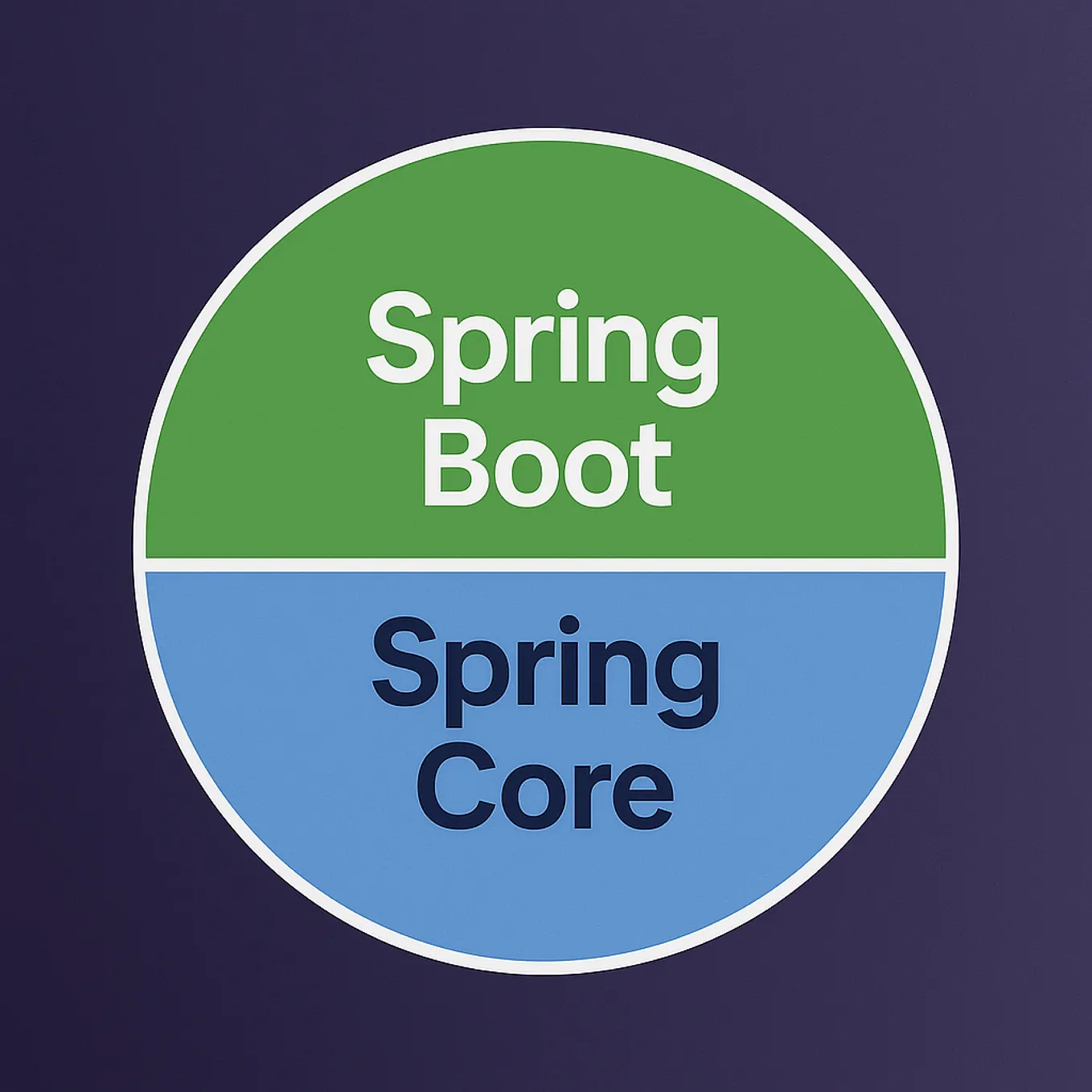 How to Connect a Spring Boot Application to a MySQL Database (Step-by-Step) | by Anjali Keshari ...