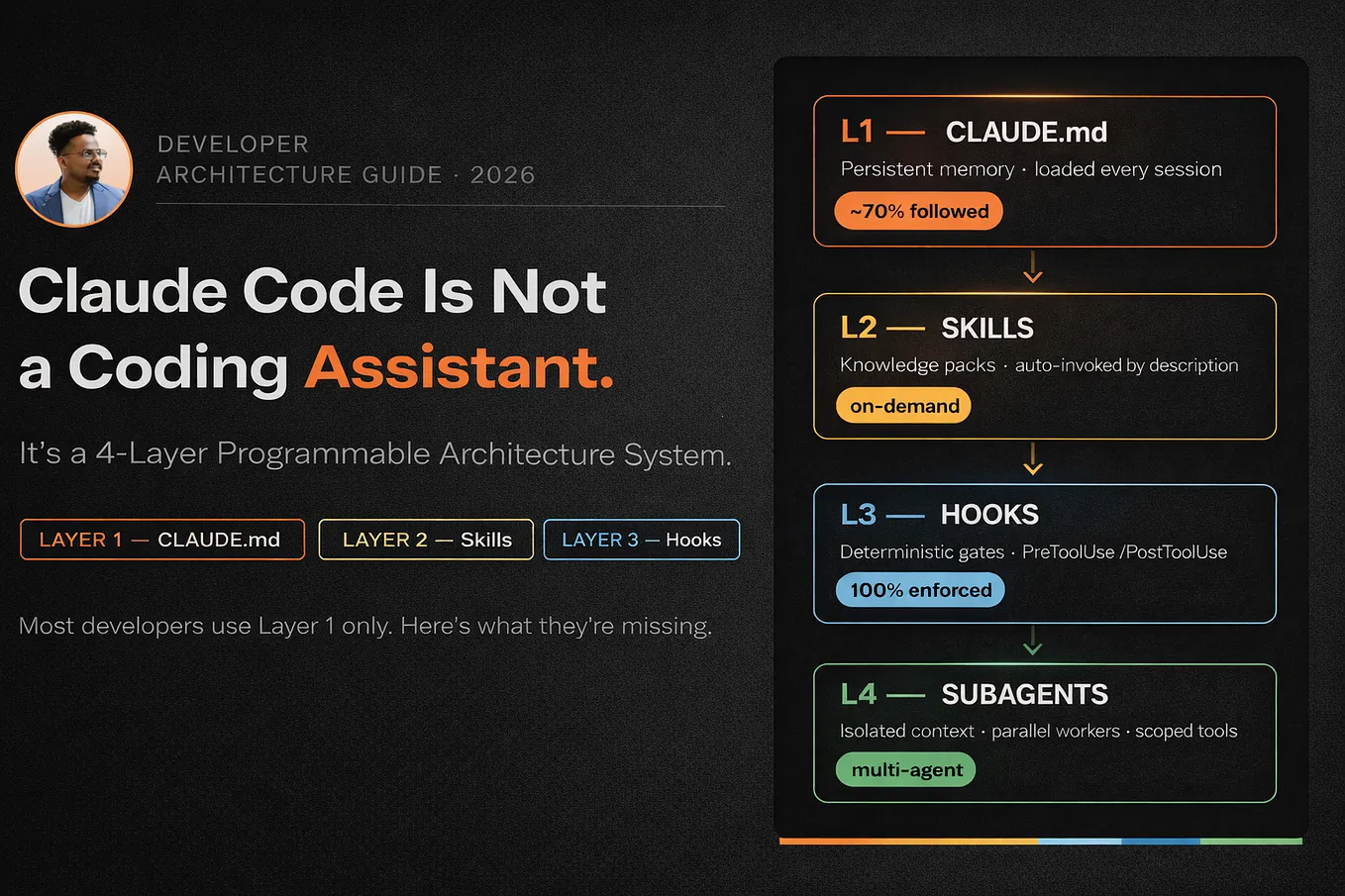Claude Opus 4.6 & Cowork: The AI That Codes While You Sleep (And Does ...