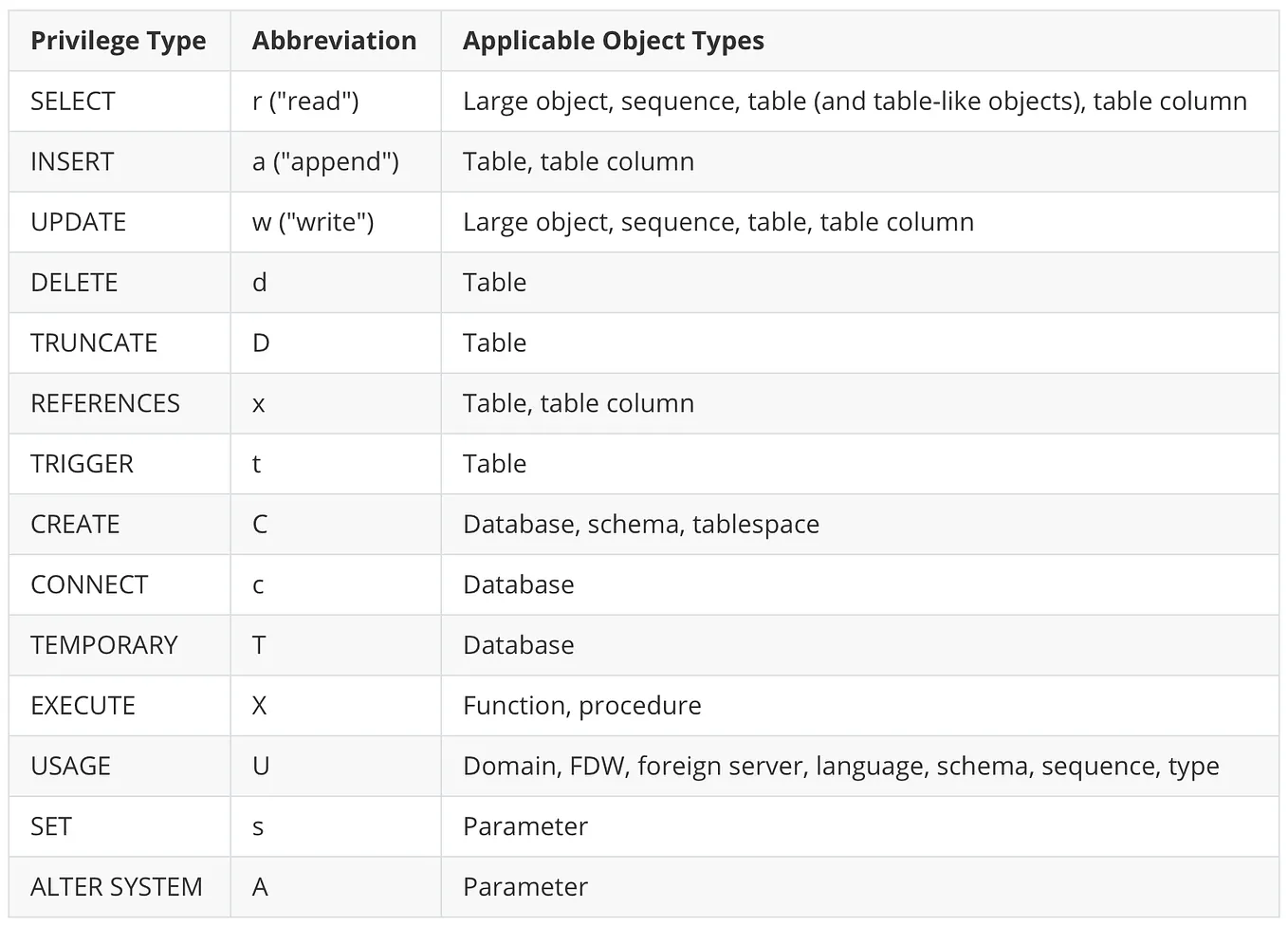 Connecting Mysql Database With Ef Core In Net Core By Jing Li Chat2db Medium 0499