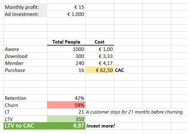 Case Study: Market Basket Analysis in Excel | by Ece Ferhatoglu | Medium