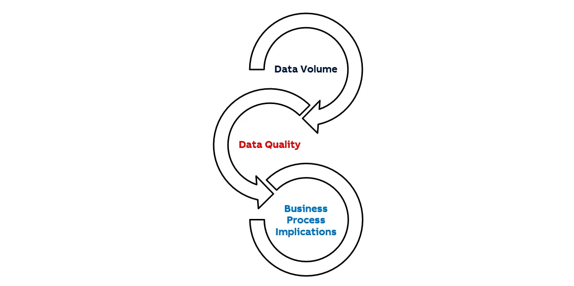 I am Vigilant — Data Profiling tools in Power BI for Data Quality Check ...