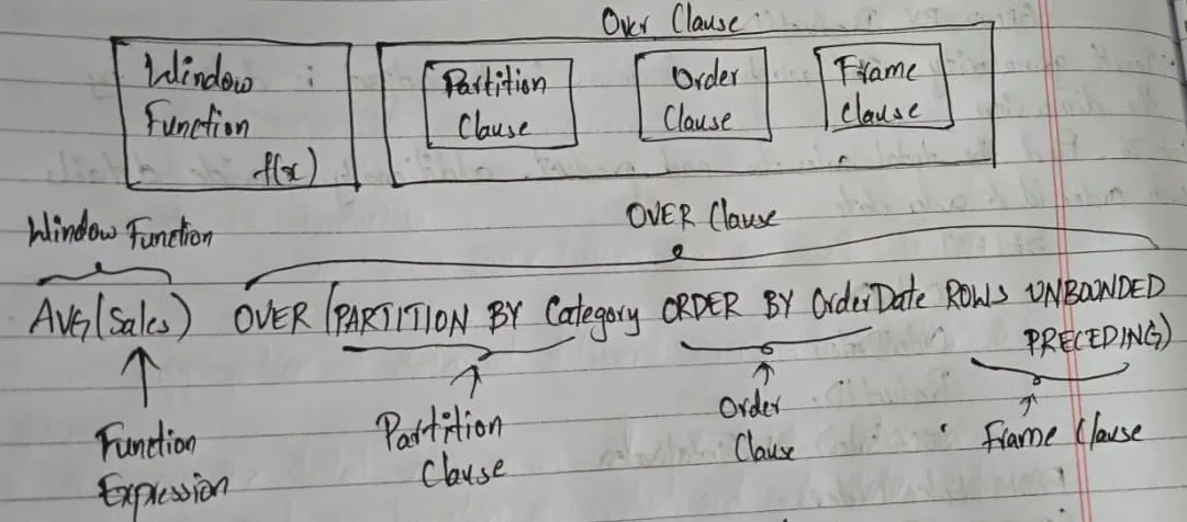 “SQL Indexes Explained: Speeding Up Queries with Smarter Data Access ...