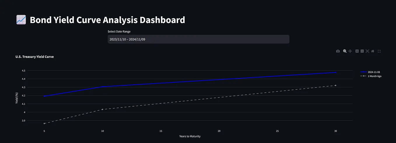 Free data sources for stock API: meet Tiingo. | by Avetik Babayan | Medium