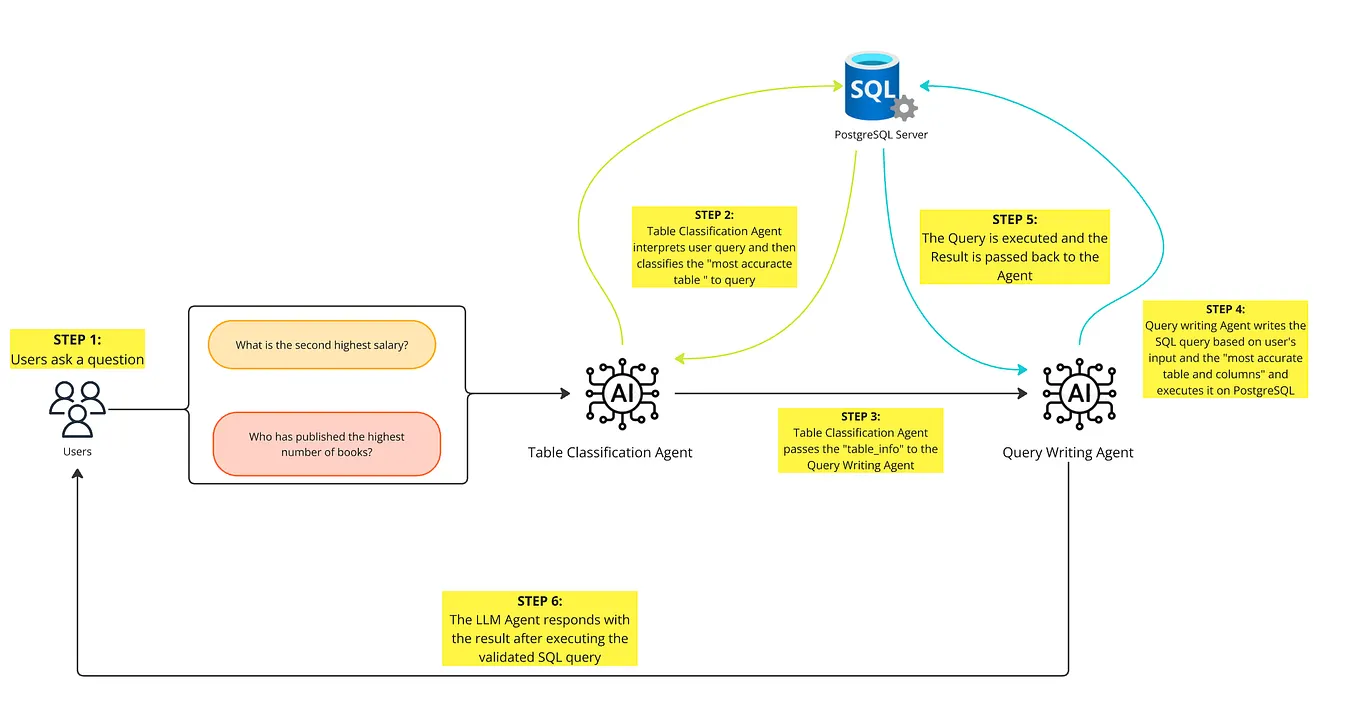 Building Intelligent Human-in-the-Loop Workflows with LangGraph Interrupts and RAG in a Multi ...