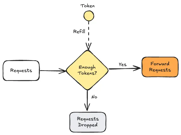 Terraform Basics Intro Hcl Key Commands State Block By Syjs Learning Diary Medium