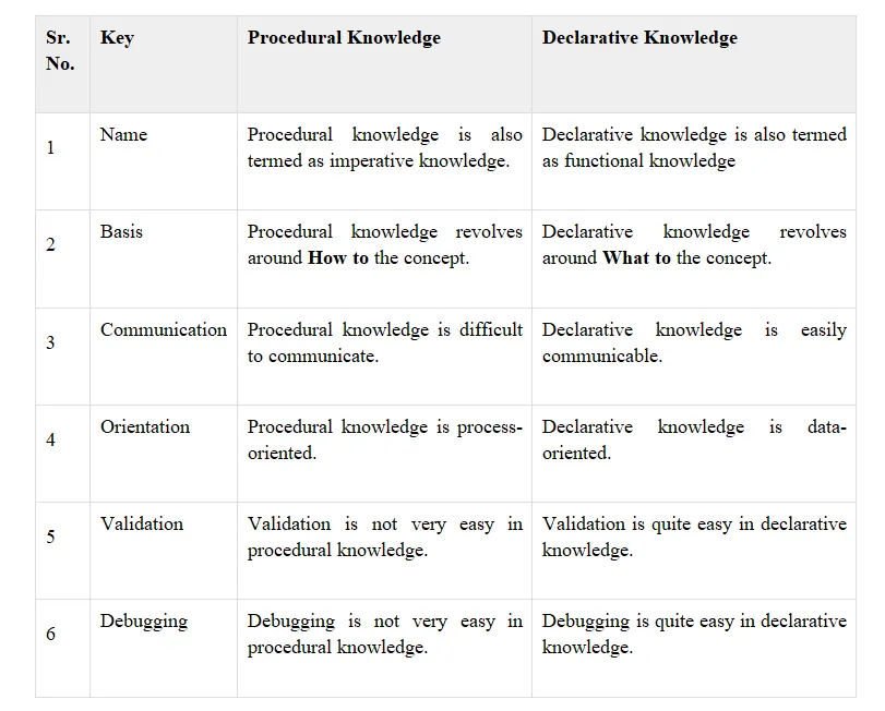 WHAT IS SEMANTIC NET? GIVE EXAMPLE. | by Rashandeep singh | Medium