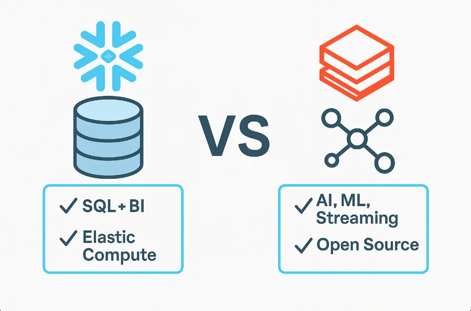 Tep By Step Guide Connecting Snowflake And Databricks With Unity 1886