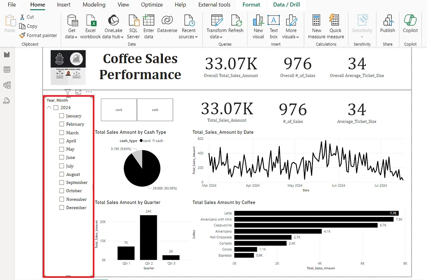 How I Used a What-If Parameter in Power BI to Solve a Real-World ...