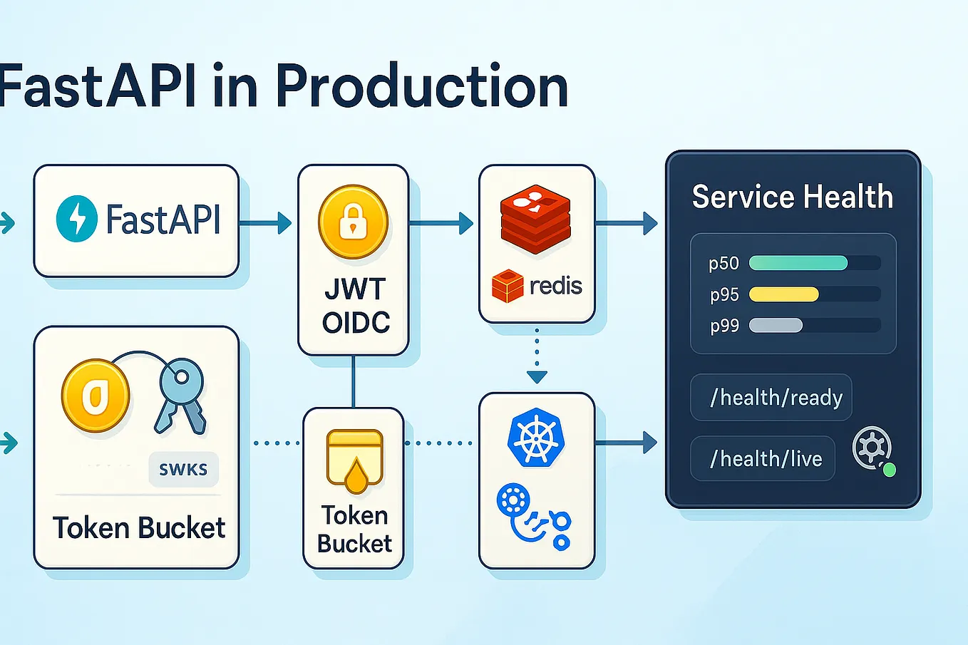 Server Timing in FastAPI using Context Variables | by DEVENDRA ...