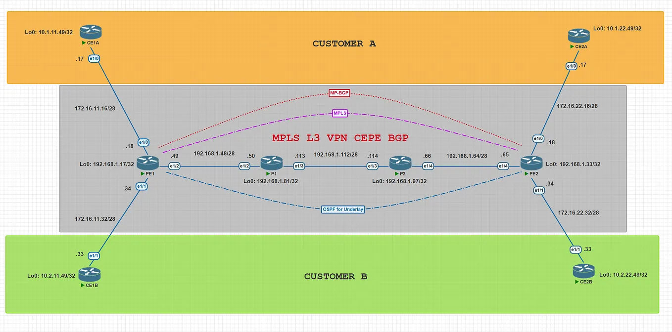 Storing Credentials and Configuration Values Securely with a .env File ...