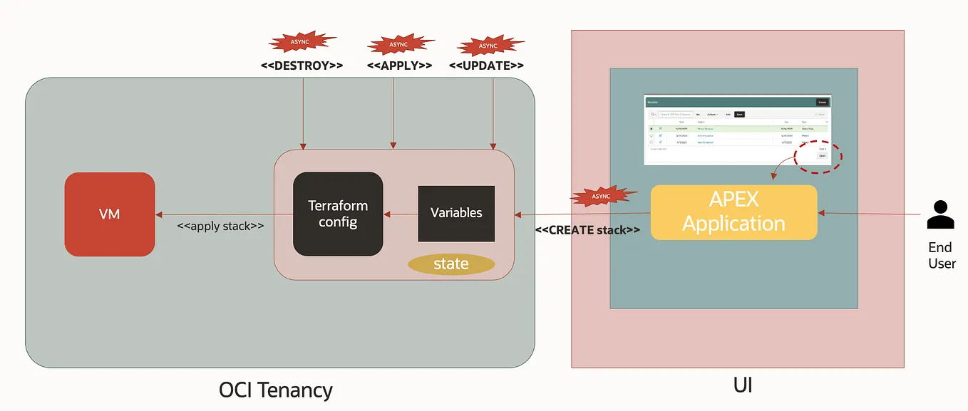 Create DB Links from APEX on Autonomous Database | by Sahaana Manavalan | Medium