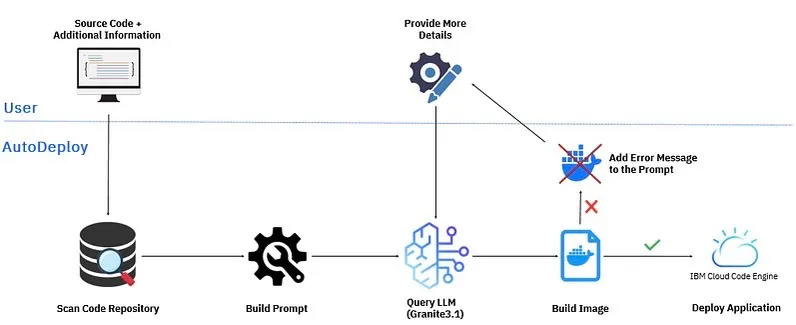 Deep Auto Encoders For Clustering Understanding And Implementing In Pytorch By Dennis Treder