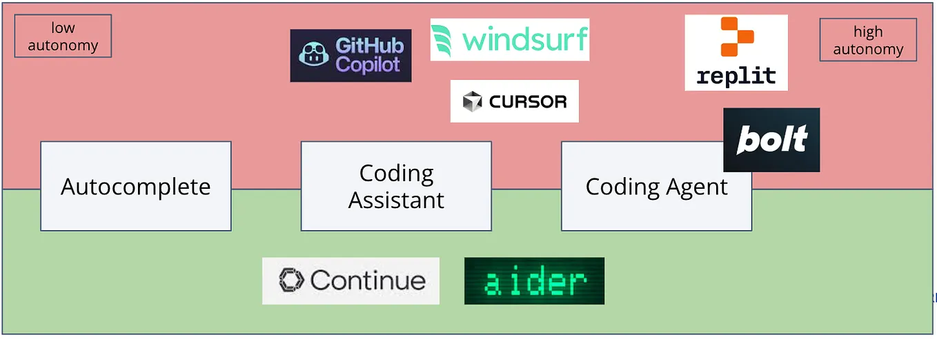 State of AI Coding Efficiency (2026) | by Ingo Eichhorst | Apr, 2026 ...