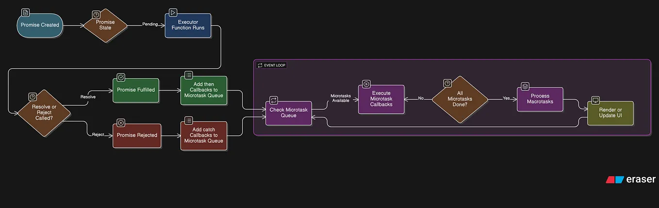 Understanding JavaScript Alerts: A Beginner’s Guide | by Thiong'o John ...