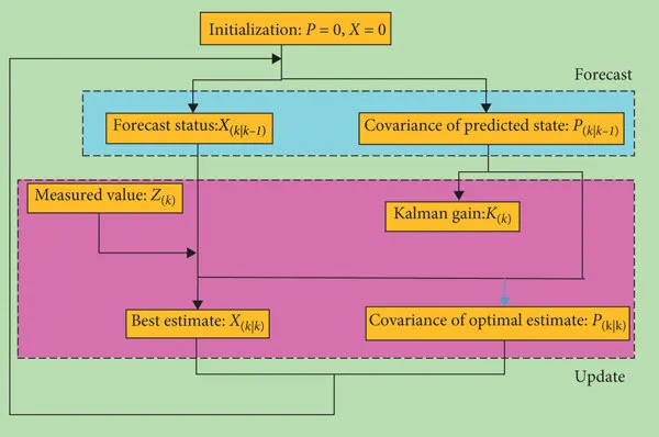 Difference between fit(), transform(), and fit_transform() in Scikit-Learn | by Uttaran Tribedi ...