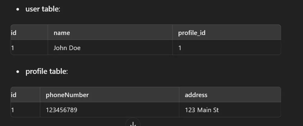 Exception Handling In Java Try Catch And Finally Blocks Handling Multiple Exceptions