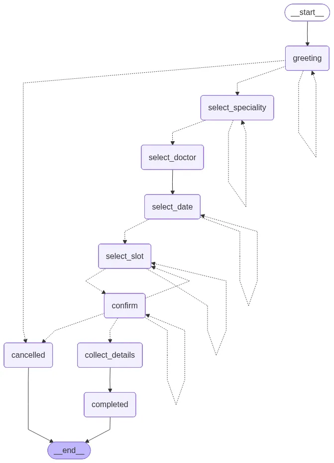 Are Exceptions Making Your Python Code Slower? | Python For Everything