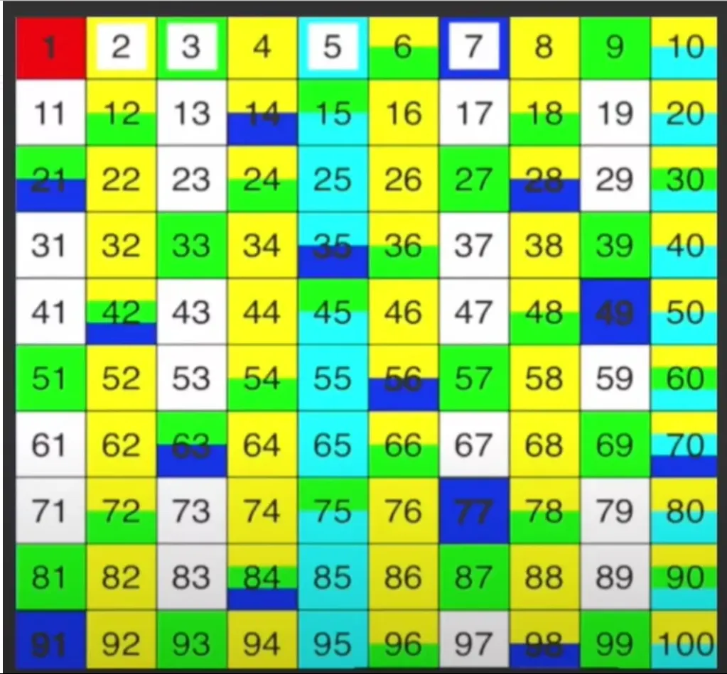 SQL 50 By Leetcode. Solving SQL questions from Leetcode. | by Harinibala S | Medium