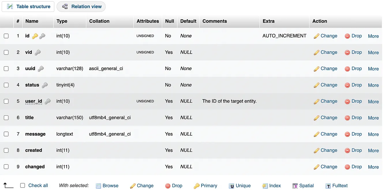 Understanding CGI, FastCGI, and PHP-FPM in Nginx with PHP Applications | by Jay Mishra | Medium