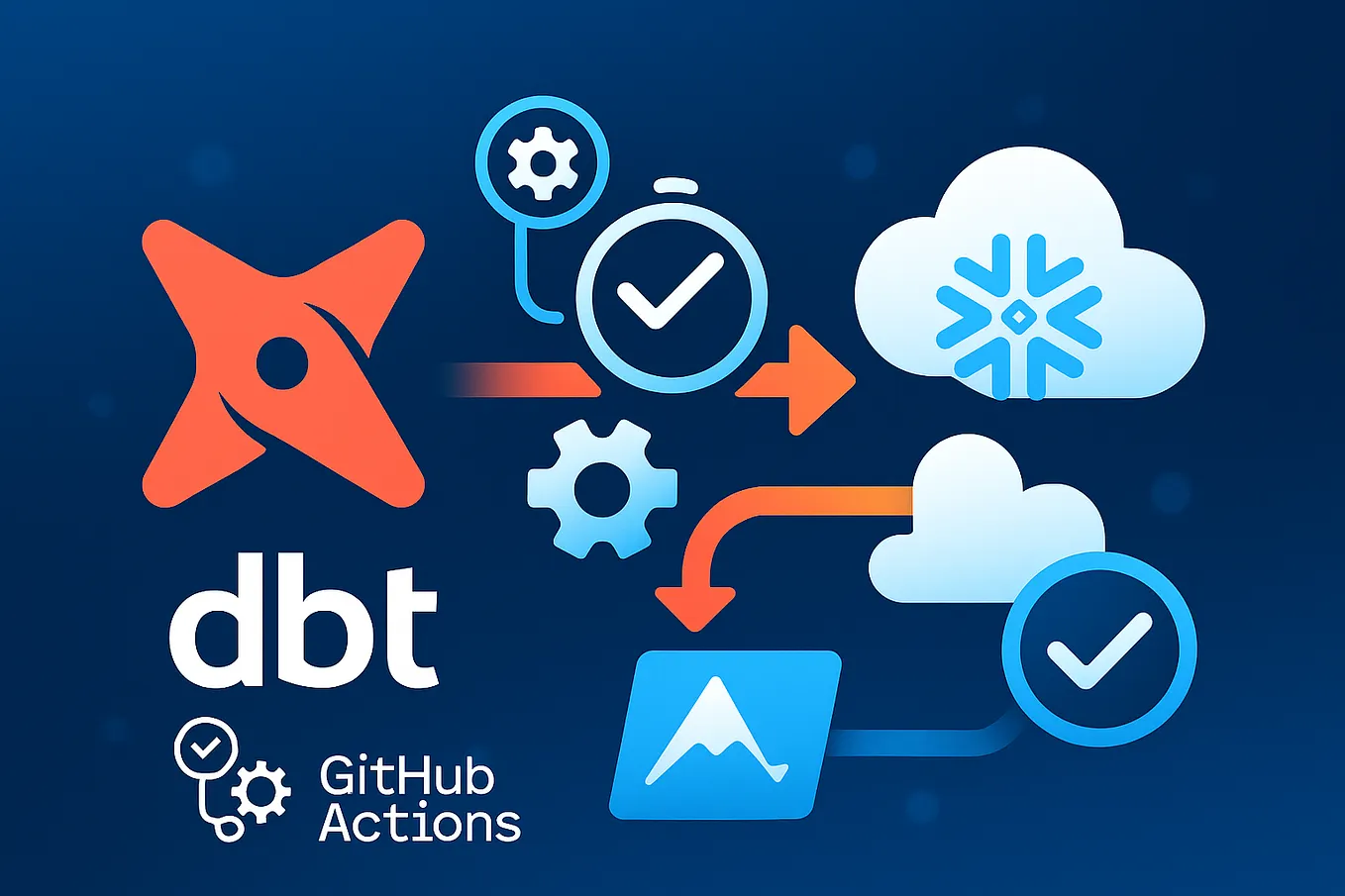 Using Macros in DBT. Writing Effective Transformations Using… | by Himanshu Shrotri | Towards Dev