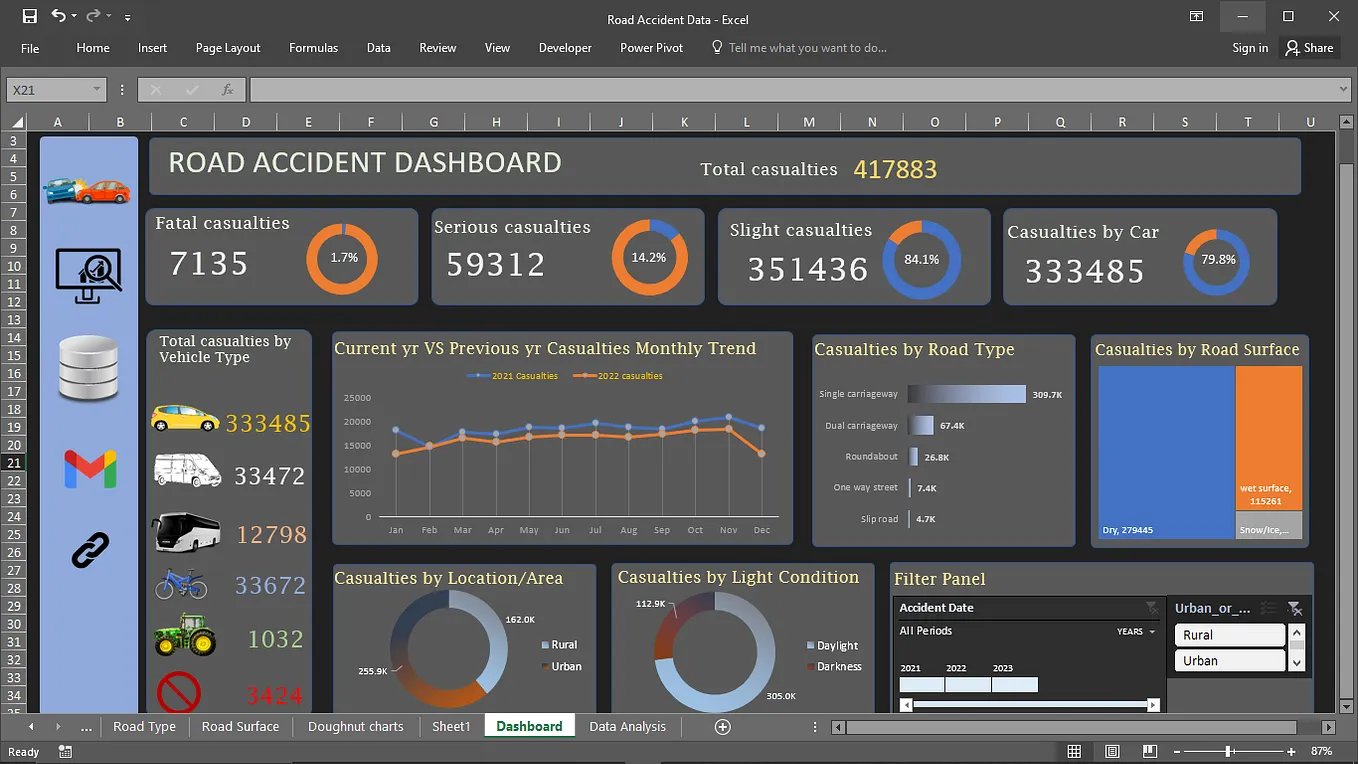 Heart Failure in the United States Tableau dashboard Project | by Ivan ...